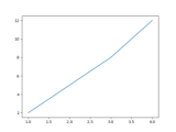 Add Subplots To Existing Figure In Matplotlib Coderslegacy