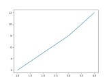 Add Subplots To Existing Figure In Matplotlib Coderslegacy