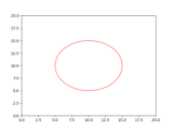 Drawing Shapes With Matplotlib Patches Coderslegacy