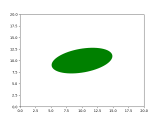 Drawing Shapes With Matplotlib Patches Coderslegacy