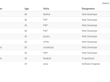 Angular Datatables With Pagination Sorting And Searching Coderszine