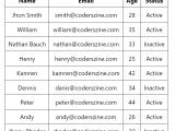 Implement Datatable In React Coderszine