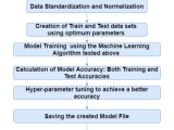 Linear Regression In Machine Learning Coderz Py