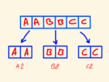 String Compression In Python Coderz Py