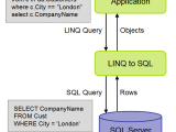 Update Database Using Linq To Sql With C Code Examples