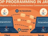 Udp Socket Programming In Java A Beginners Guide Codesamplez