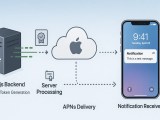Nodejs Push Notification Backend For Ios Apps Ultimate Guide