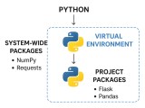 Python Virtual Environment A Beginner S Step By Step Guide