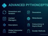 Advanced Python Concepts Guide To Explore Beyond Basics Codesamplez