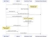 Web Workers Background Javascript Threading Explained Codesamplez