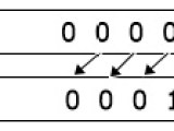 Bitwise Operators With Example