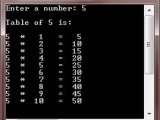 C Formatting Output