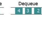 Queue In Data Structure