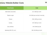 Website Builder Vs Custom Website 10 Key Differences
