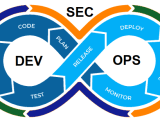 Secdevops Vs Devsecops What S The Difference