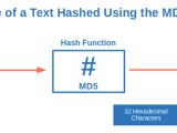 What Is A File Hash A 6 Minute Definition Explanation