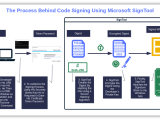 Windows Code Signing Process Code Signing Windows 10 Ixxliq