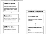 Writing A Python Custom Exception Codesolid 0 1 Documentation