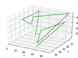 How To Plot 3d Graphs In Python Using Matplotlib Codespeedy