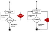 Control Statements In Java Code Stall