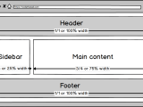 Responsive Css Grids Explained Creating A Grid From Scratch Code The Web