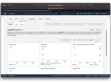 Spring Cloud Function Example For Aws Lambdas Code Tinkering