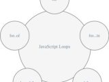 Javascript Loops With An Example