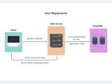 Node Js Typescript Mongodb Jwt Authentication 2025