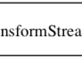 How To Create Transform Streams For Manipulating Data With Node Js A