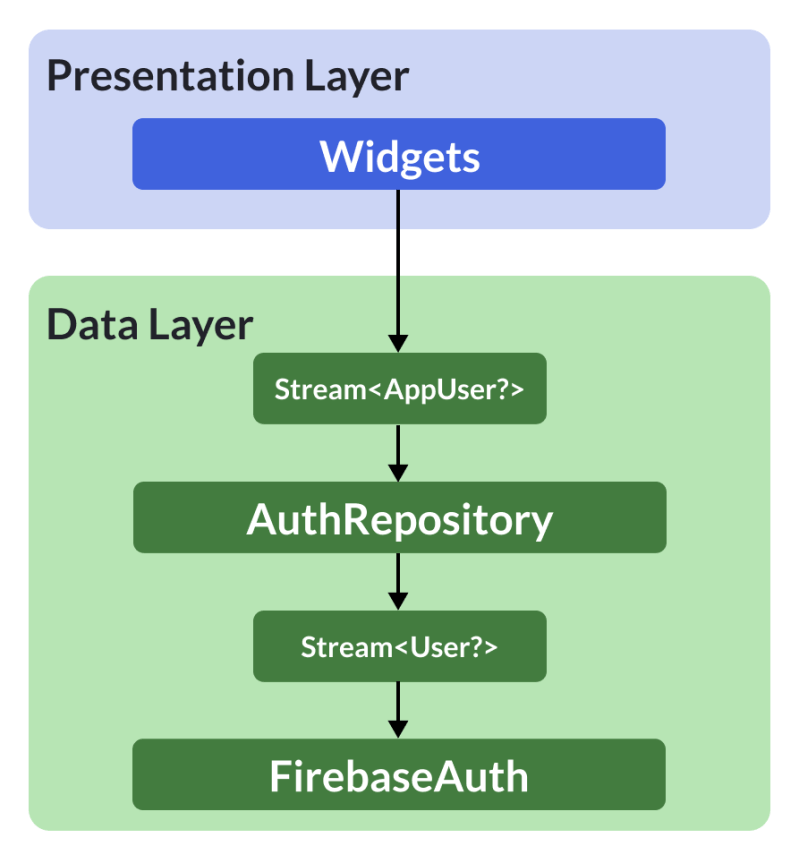 How to use Abstraction and the Repository Pattern Effectively in your ...