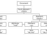 Using Javascript Window Onload Event Correctly