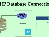 Mastering Php Database Connection Step By Step Tutorial For Beginners