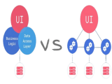 Microservices Vs Monolithic Architecture Java And Cloud Latest