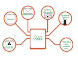 Contact Us About Your Project Codex Tools