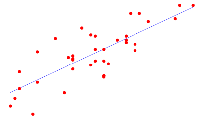 Regression Models in Machine Learning | Codez Up