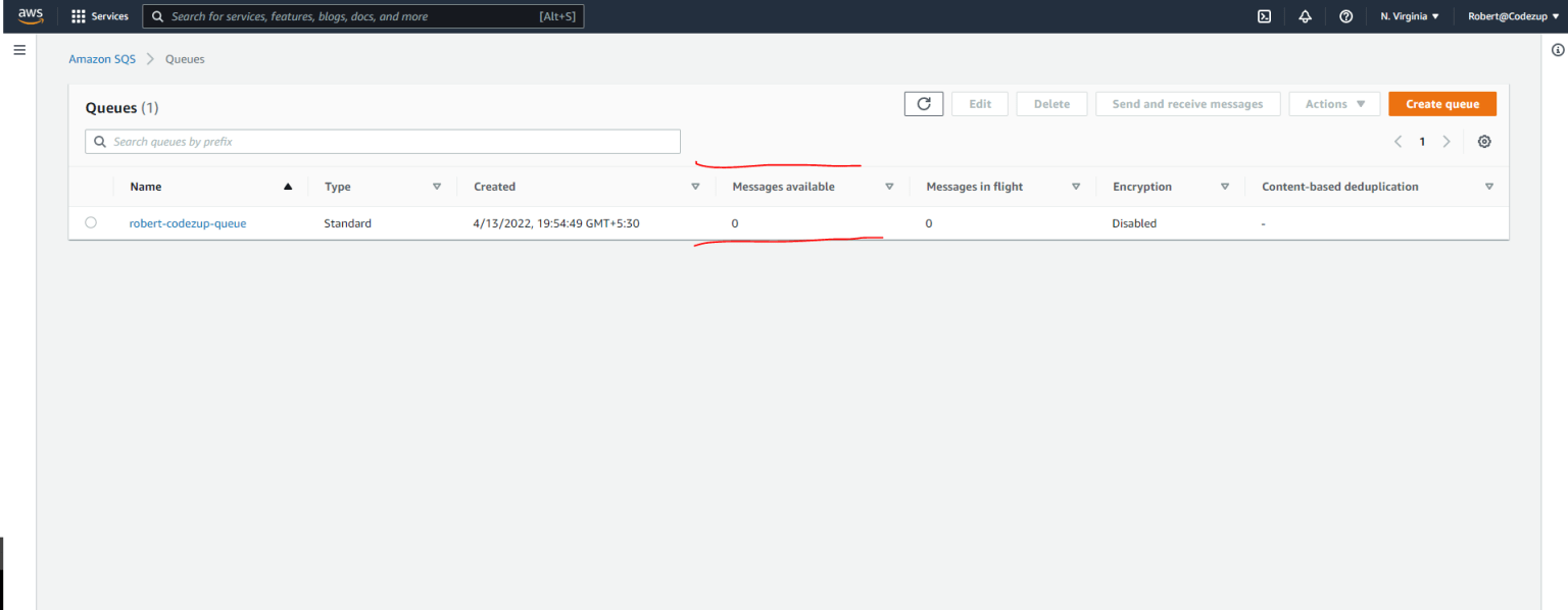 AWS SQS Service Example Using Spring Boot Application | Codez Up