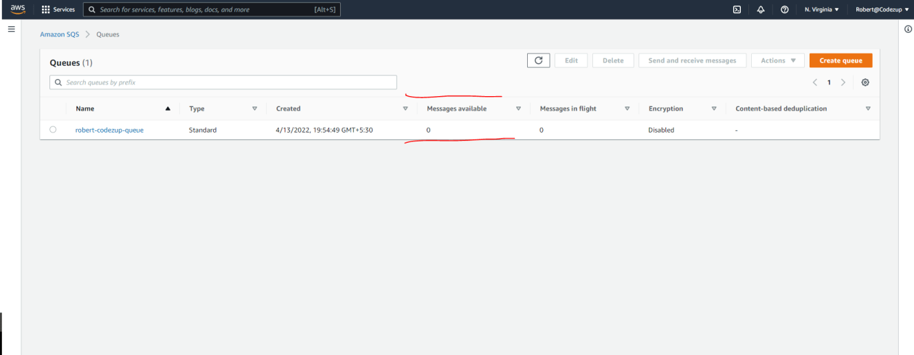 AWS SQS Service Example Using Spring Boot Application | Codez Up