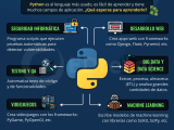 Python 2 Vs Python 3 Diferencias Y Consideraciones Codigospython
