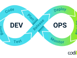 Gitops Vs Devops What Is The Difference Codilime