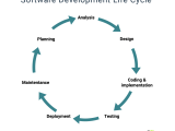 Sdlc Methodologies Which One To Choose For Your Project