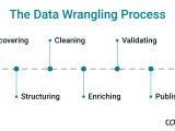 Data Wrangling What It Is And Why It Is Important