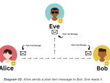 Introduction To Encryption Part 02 Understanding The Basics Use