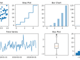 Matplotlib Visualization With Python Data Science Notes