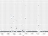 R Ggplot Example Coding School
