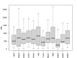 R Native And Ggplot Boxplots Coding School