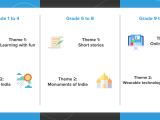 Code Bytes Codingal