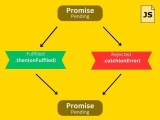 Promises In Javascript