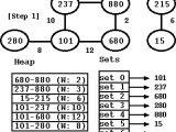 Codingbison Minimum Spanning Tree Kruskal S Algorithm