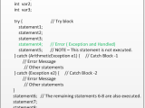 Codingbison Exception Handling Hierarchy