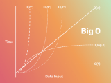 What Is Big O Notation
